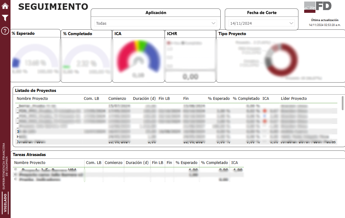 Soluciones y Desarrollo en SharePoint – Sistemas Expertos